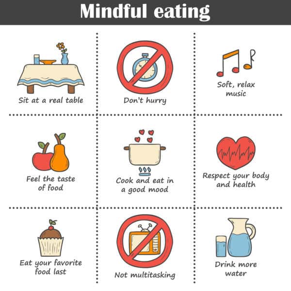 Mindful Eating Strategies for Weight Loss - FWDfuel
