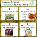 25 Best Prebiotic Foods | Ultimate Prebiotic Foods List PDF - FWDfuel