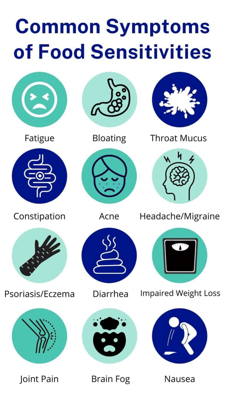 Food Sensitivity Symptoms & Testing Guide | FWDfuel