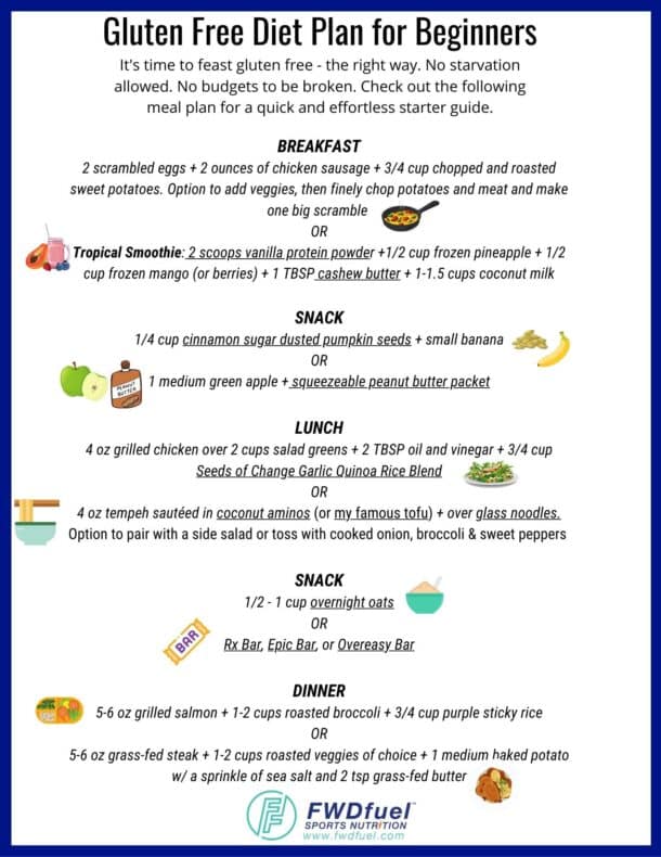 Gluten Free Diet Plan for Beginners - 5 Critical Steps to Succeed - FWDfuel