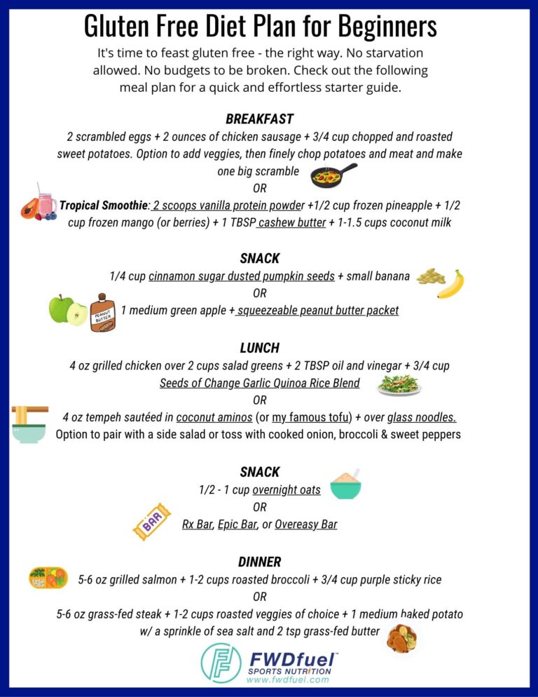 Gluten Free Diet Plan for Beginners - 5 Critical Steps to Succeed - FWDfuel