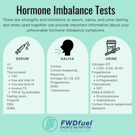 Best Hormone Imbalance Tests for Women | FWDfuel Sports Nutrition