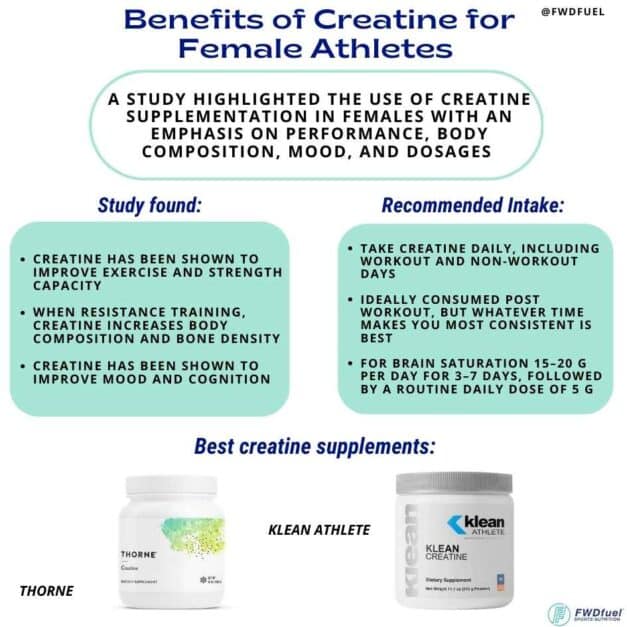 Creatine vs Carnitine Effects for Athletes | FWDfuel Sports Nutrition