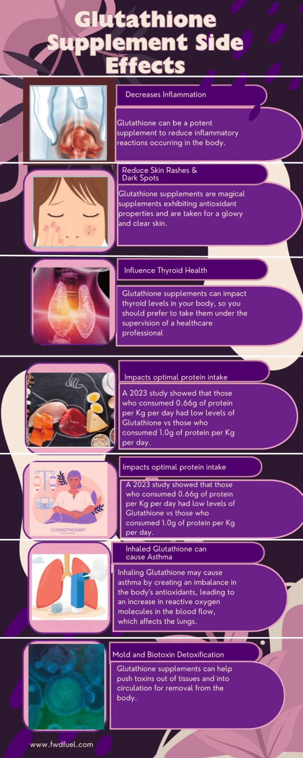 7 Surprising Glutathione Supplement Side Effects - FWDfuel Sports Nutrition